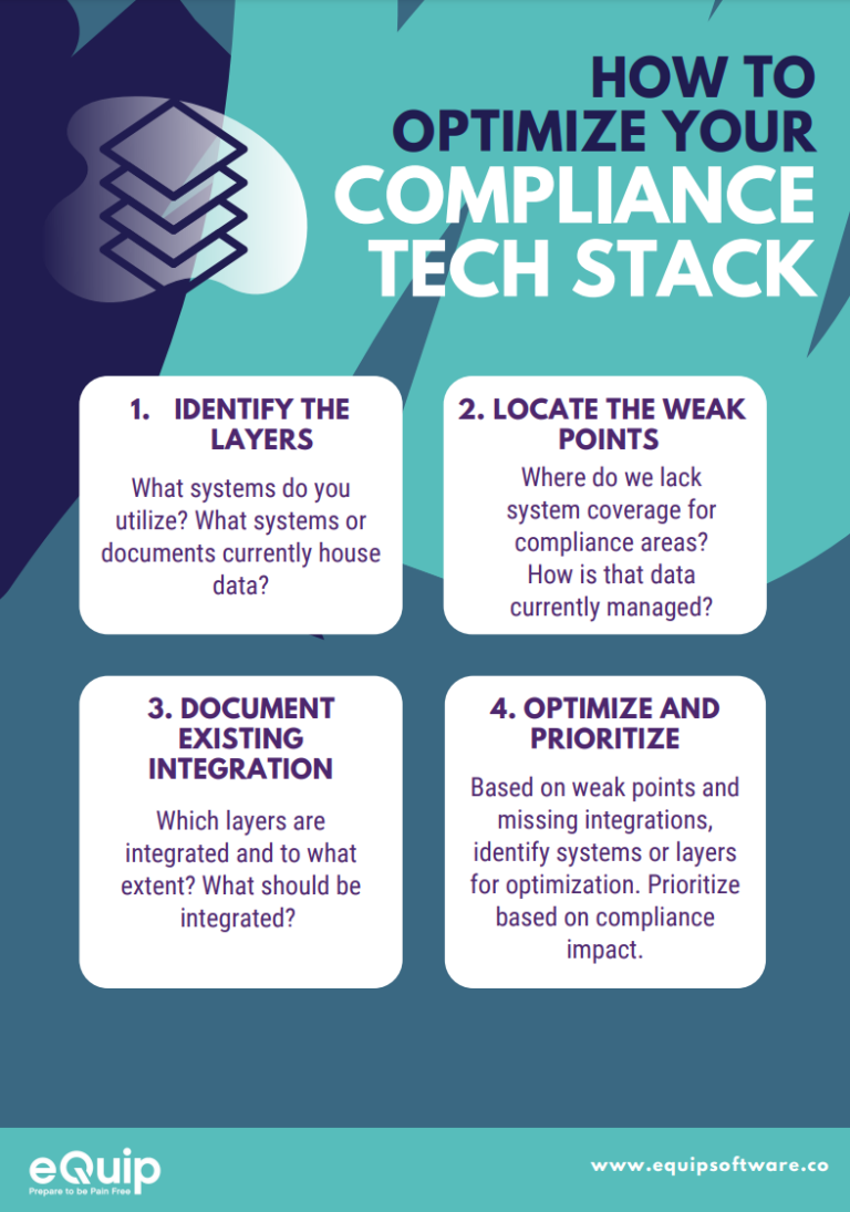 Your Compliance Tech Stack (Guide) | eQuip